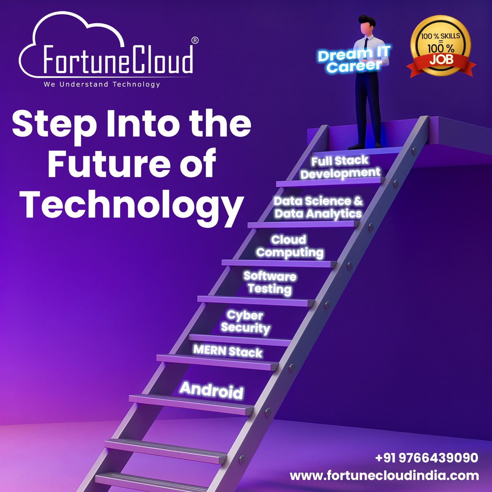 IT Training Institute in Pune & Bangalore | Fortune Cloud Technologies